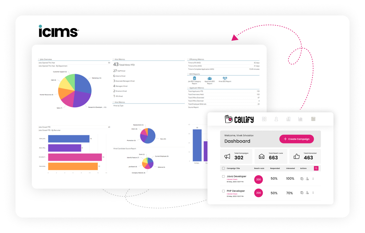 AI based Screening, Scheduling and Onboarding Recruitment Automation